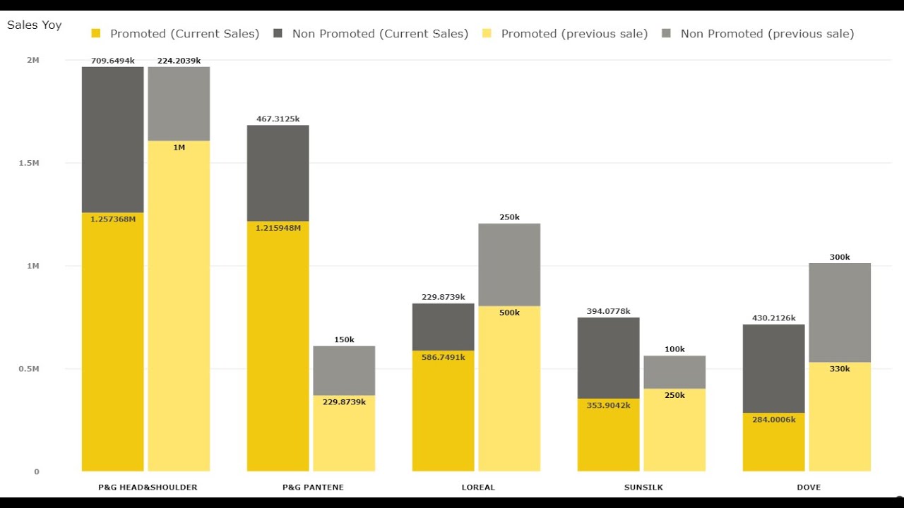 PBIVizEdit Clustered Stacked Column Chart Power BI Custom Visual PBIVizEdit Clustered Stacked Column Chart Power BI Custom Visual