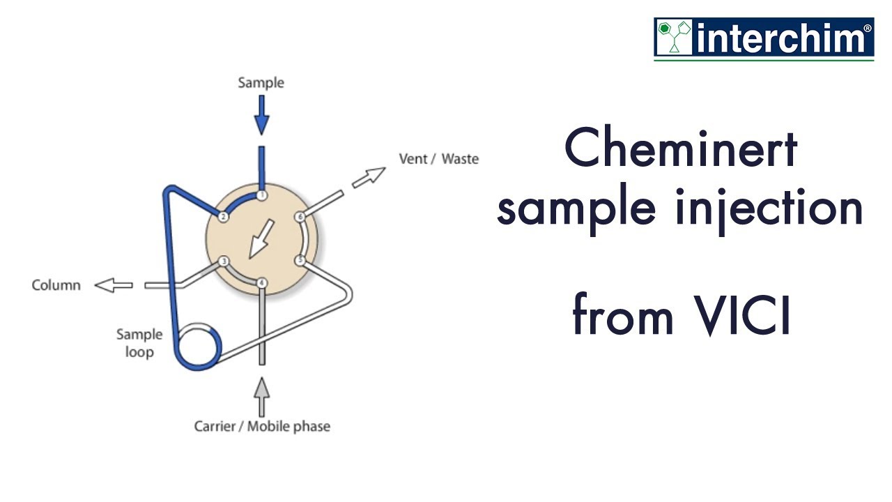 VICI – Cheminert sample injection - YouTube