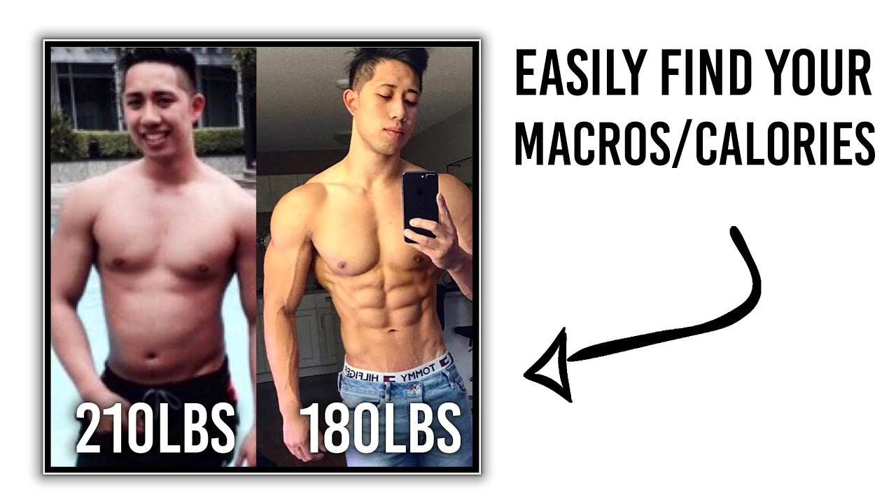 How To Find Macros WITHOUT Calculating Life Update Moved Across How To Find Macros WITHOUT Calculating Life Update Moved Across