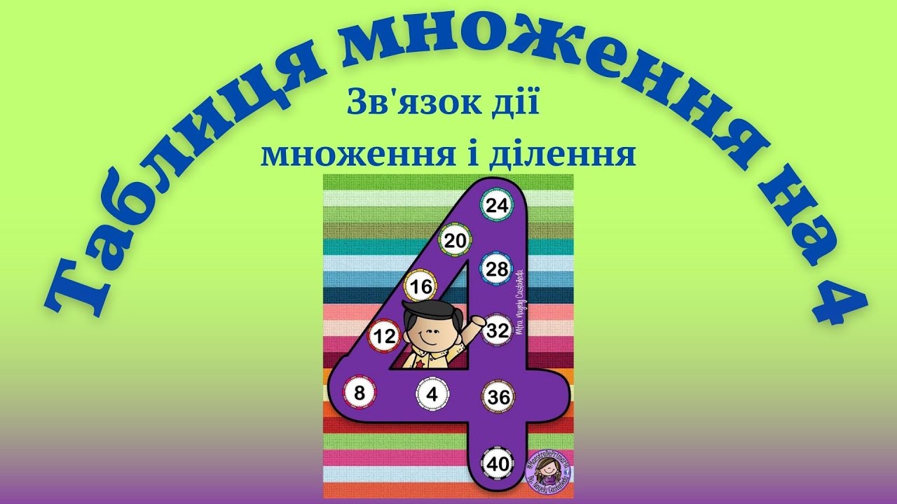 Звязок дії множення і ділення на 4 ТРЕНАЖЕР початковашкола 2клас