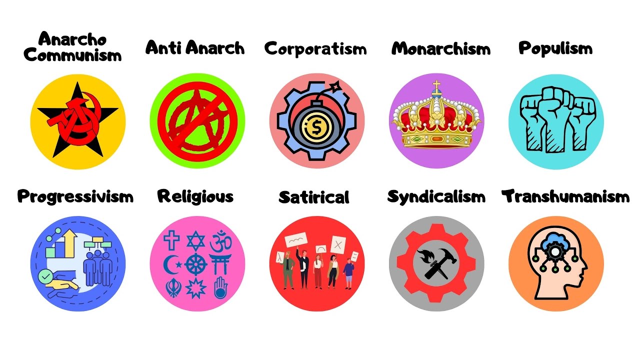 Political Ideologies Explained in 8 Minutes (Part 2) - YouTube