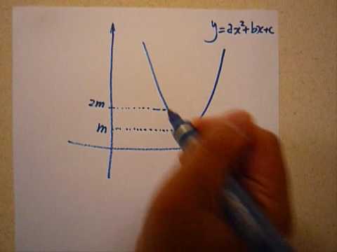 Finding unreal roots of quadratic and cubic equations by graph - YouTube