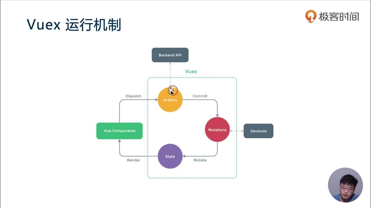 Vue开发实战 | 18 为什么需要Vuex - YouTube