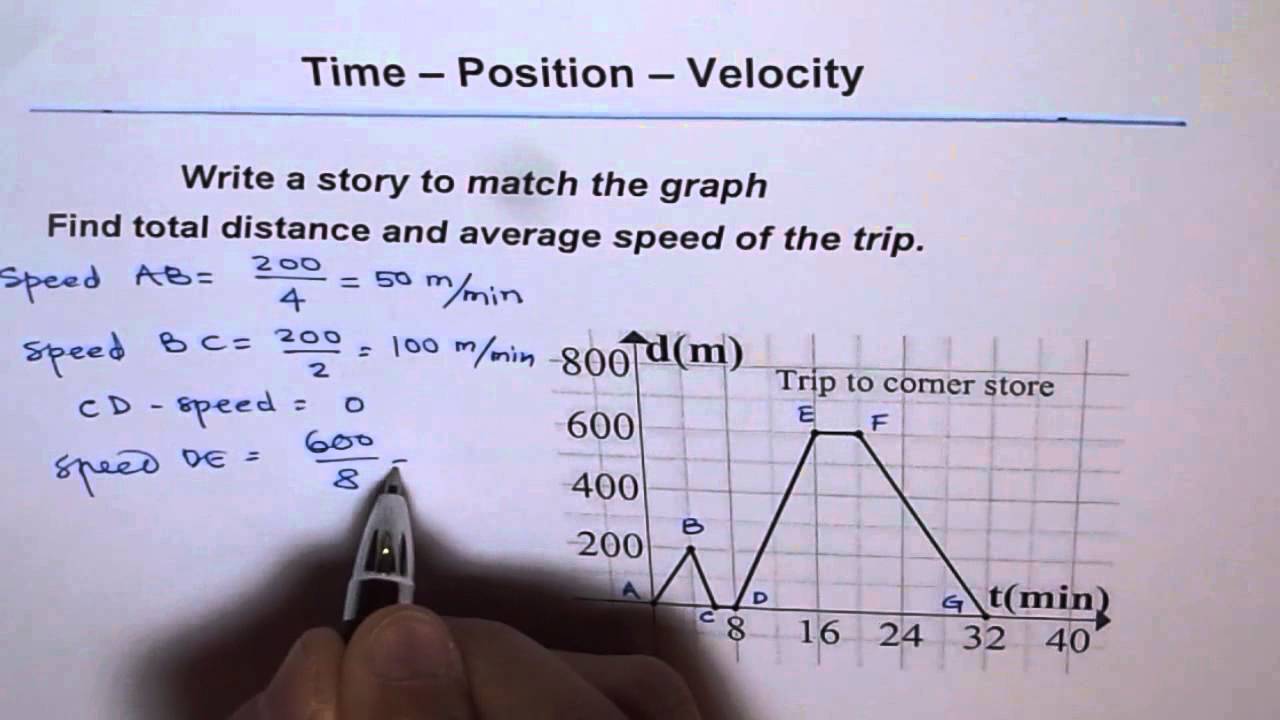 Story From Graph Solution - YouTube