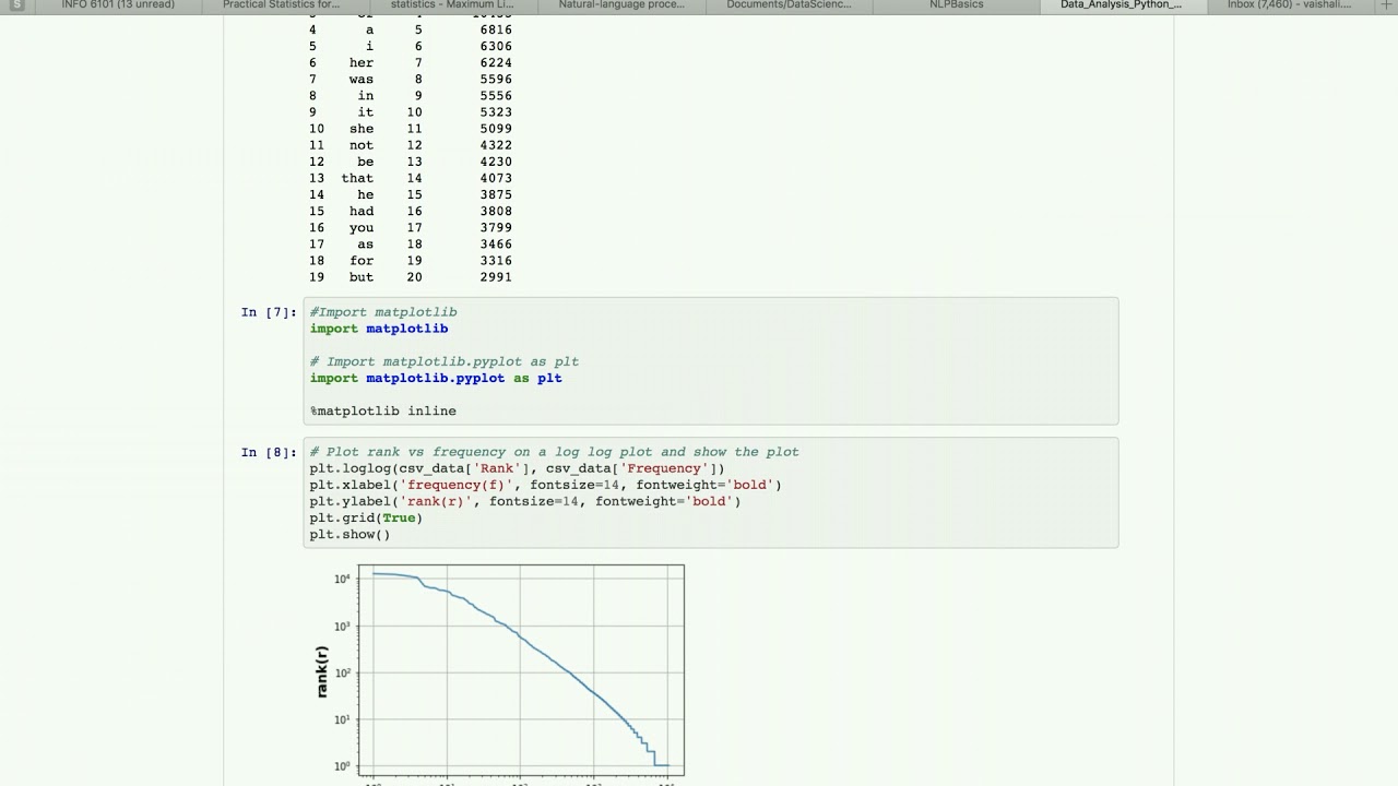 Data Science in Short - Day 1-NLP- Zipf's law - YouTube