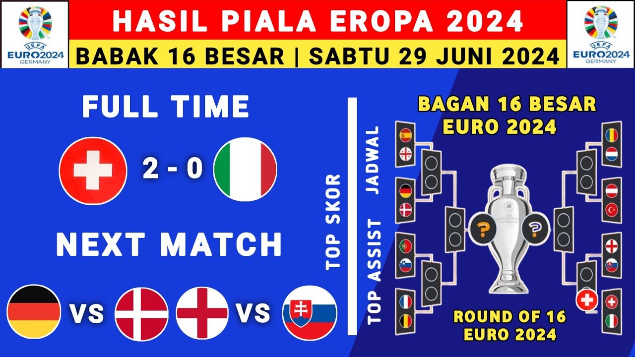 Hasil Piala Eropa 2024 Tadi Malam - Swiss vs Italia - Bagan 16 Besar ...