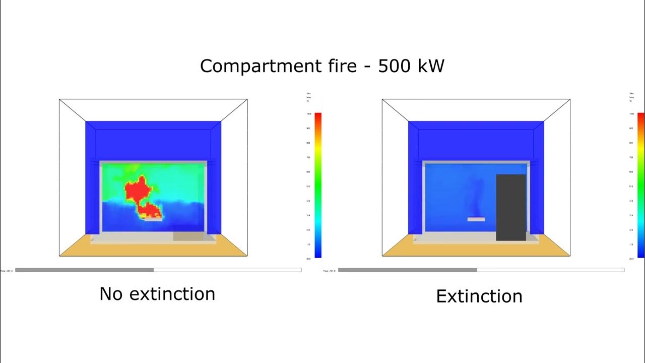 Fire Dynamics Simulator (FDS) - Compartment fire (extinction vs no ...
