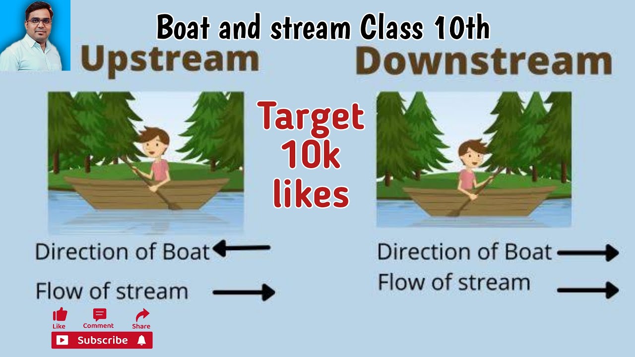 Linear equation in two variables // Boat & steam // Class 10th // NDA ...