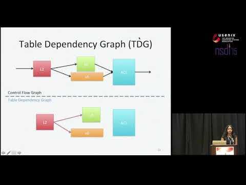 NSDI '15 - Compiling Packet Programs to Reconfigurable Switches - YouTube