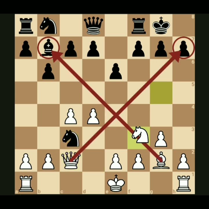Monticelli Trap, Indian defense, Chess Trap and trick #chess #chesscom ...