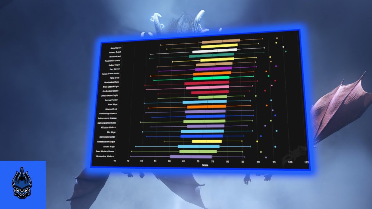 HOW GOOD IS YOUR CLASS? Dragonflight Season 1 DPS Rankings Week 8 ...
