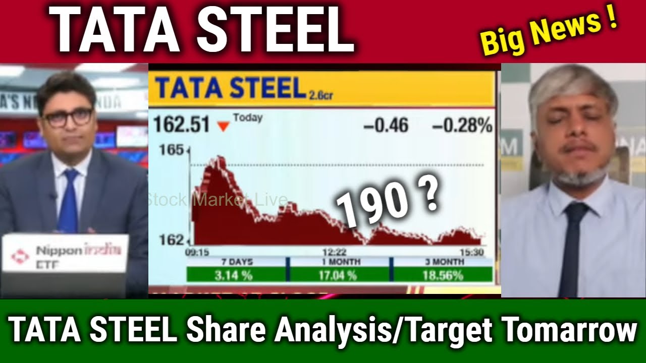 TATA STEEL share news today,tata steel share analysis,Tomorrow ...