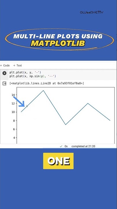 How to Plot Multiple Lines using MatPlotLib - YouTube