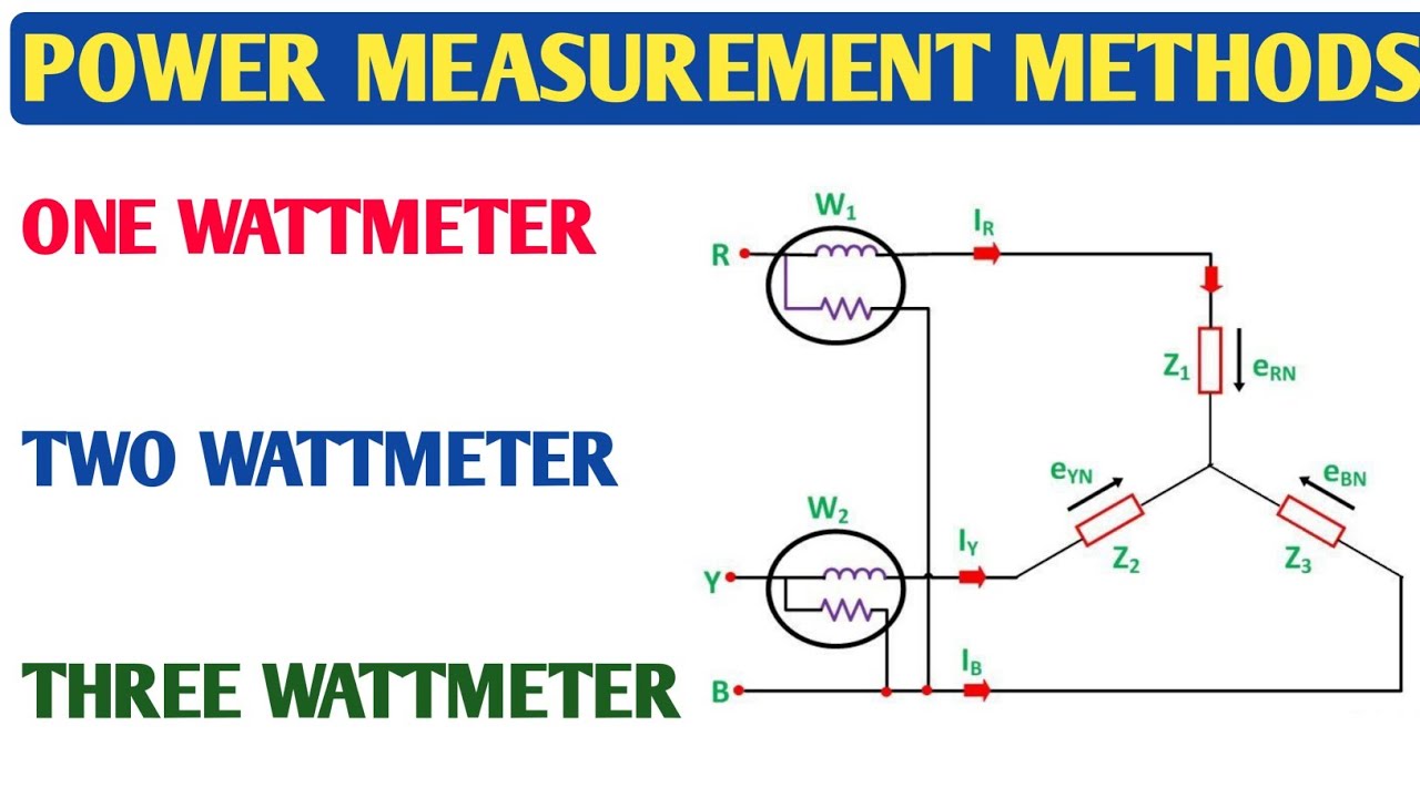 One Wattmeter method || Two Wattmeter method || Three Wattmeter method || - YouTube