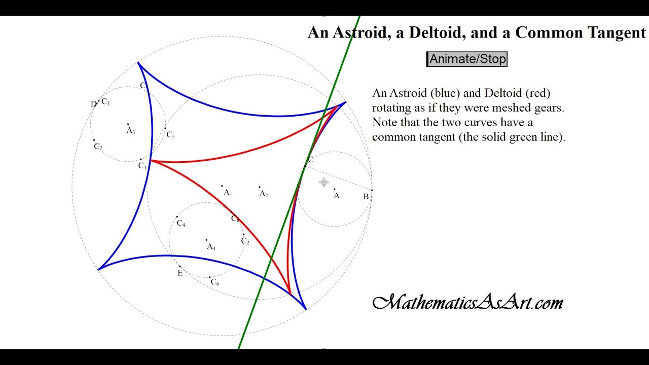 An Astroid, a Deltoid, and a Common Tangent - YouTube