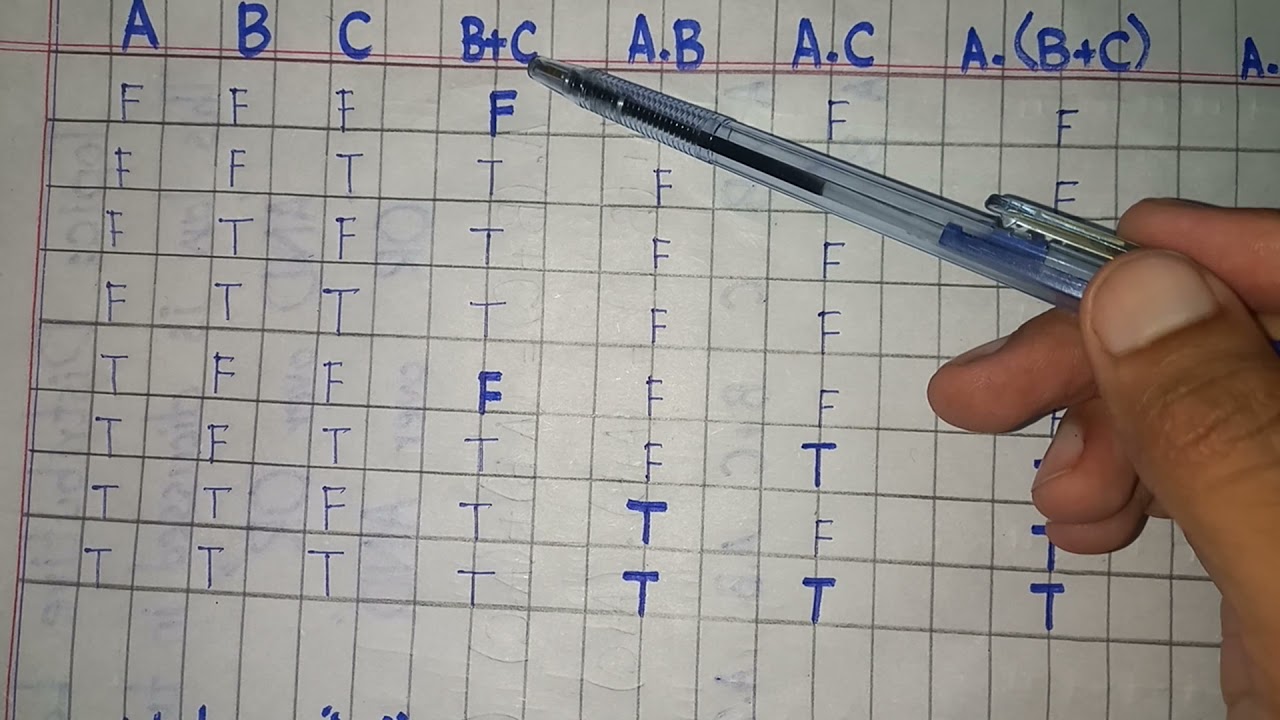 Truth table for Associative Law - YouTube