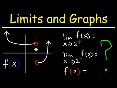 CONCEPT OF LIMIT - YouTube