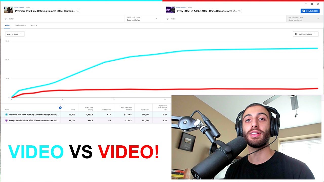 How to Grow on Youtube: The Power of Consistency - YouTube