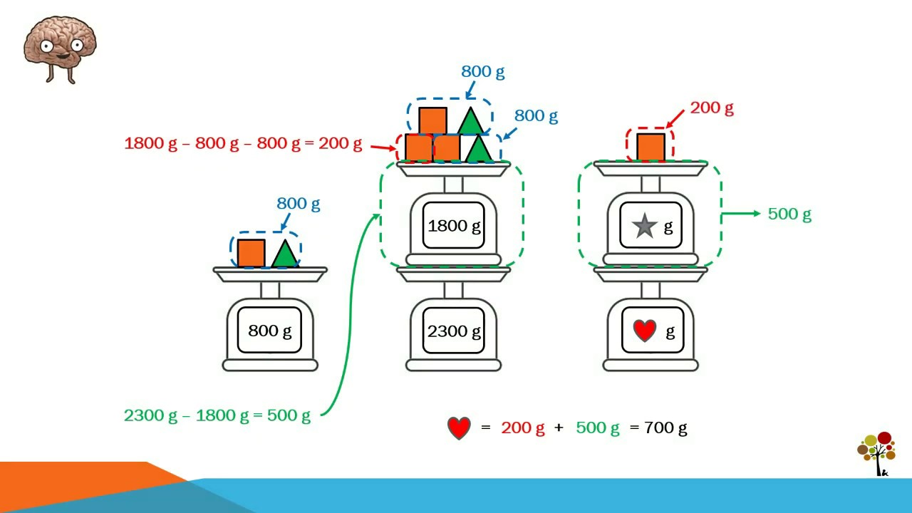 Can Your P3 Child Solve this 2018 GEP Test Question? - YouTube