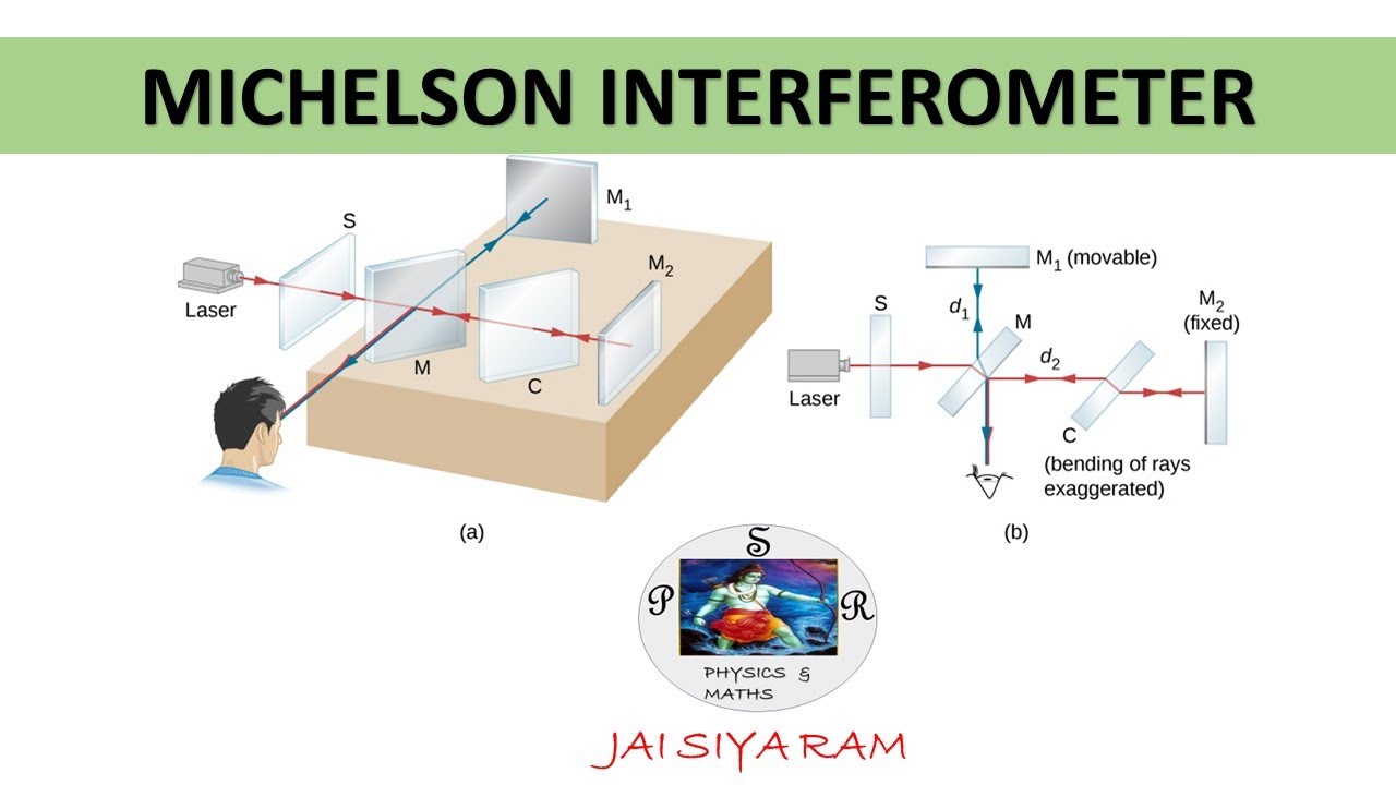 Michelson interferometer principle and working - YouTube