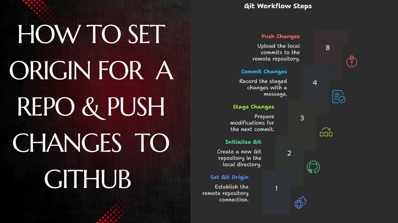 How to Set Origin for a Git Repo & Push Changes to GitHub#github #codingforbeginners #gitpush ...