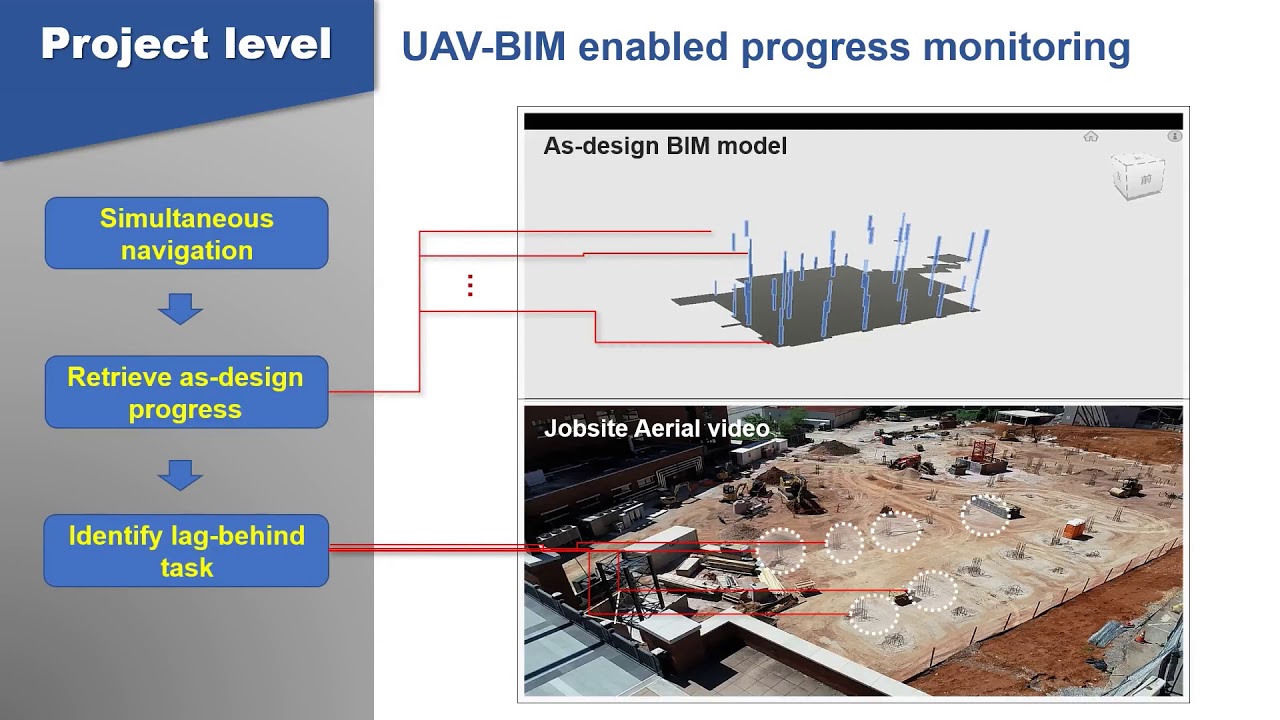 UAV-BIM enabled progress monitoring - YouTube
