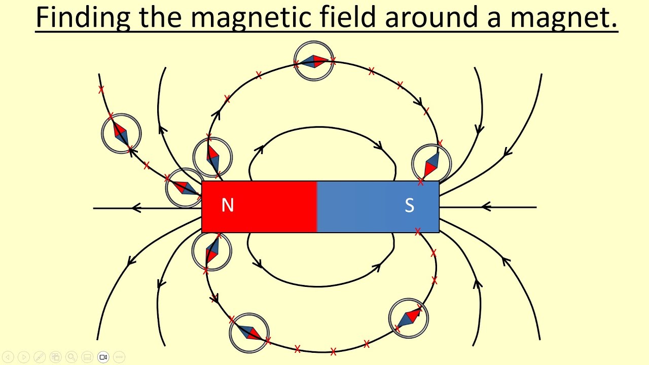 7.02 How to find the magnetic field pattern around a magnet. - YouTube