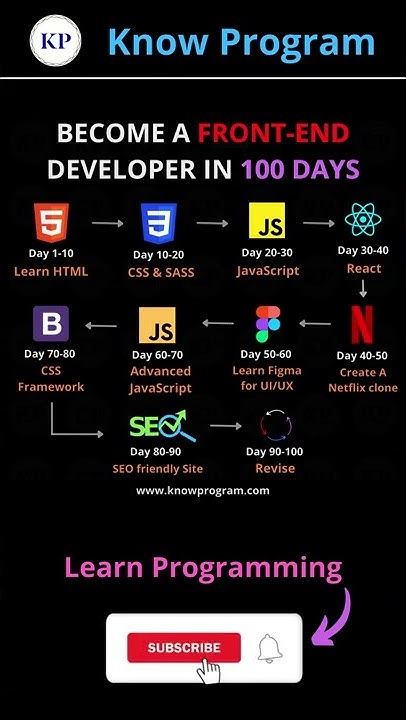 Become a Front-end Developer in 100 Days | #shorts #frontend #knowprogram - YouTube