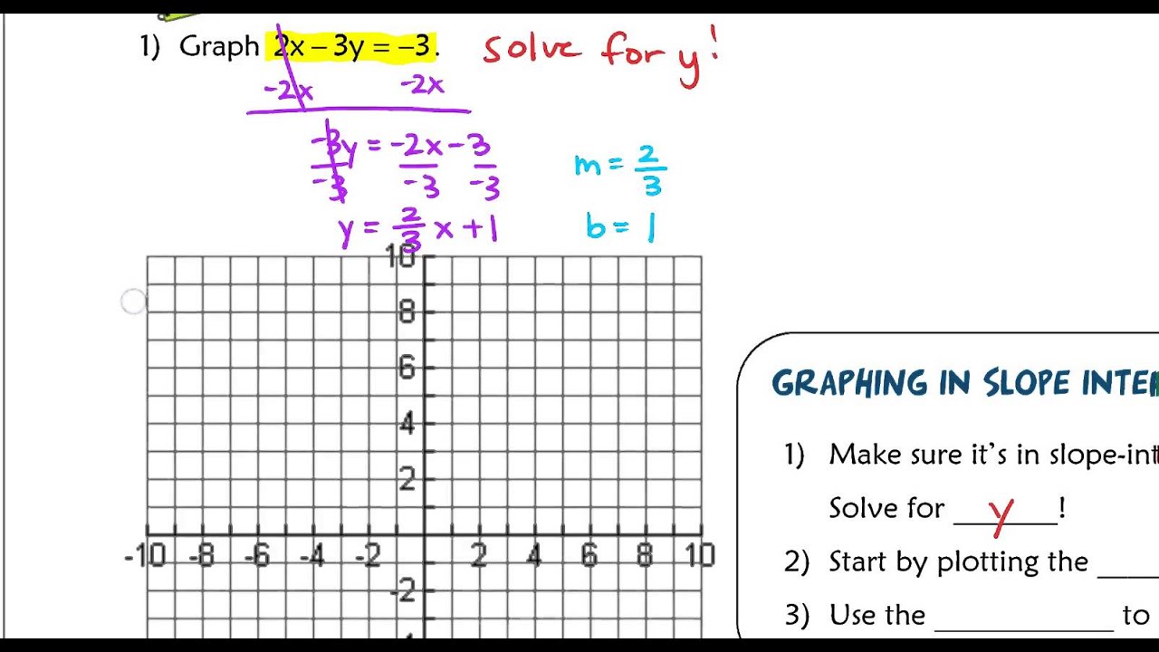 4.5 Graphing with Slope (Part 2) - YouTube