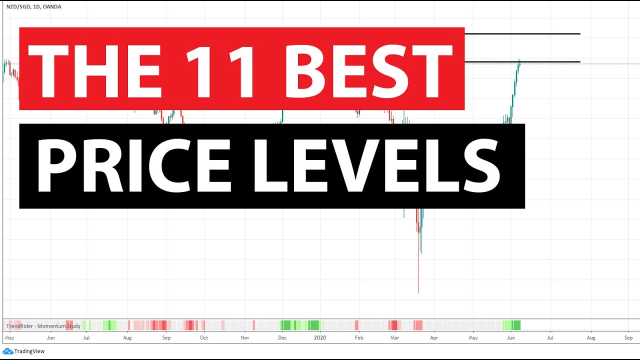 The 11 Biggest Price Levels in Forex Right Now - YouTube