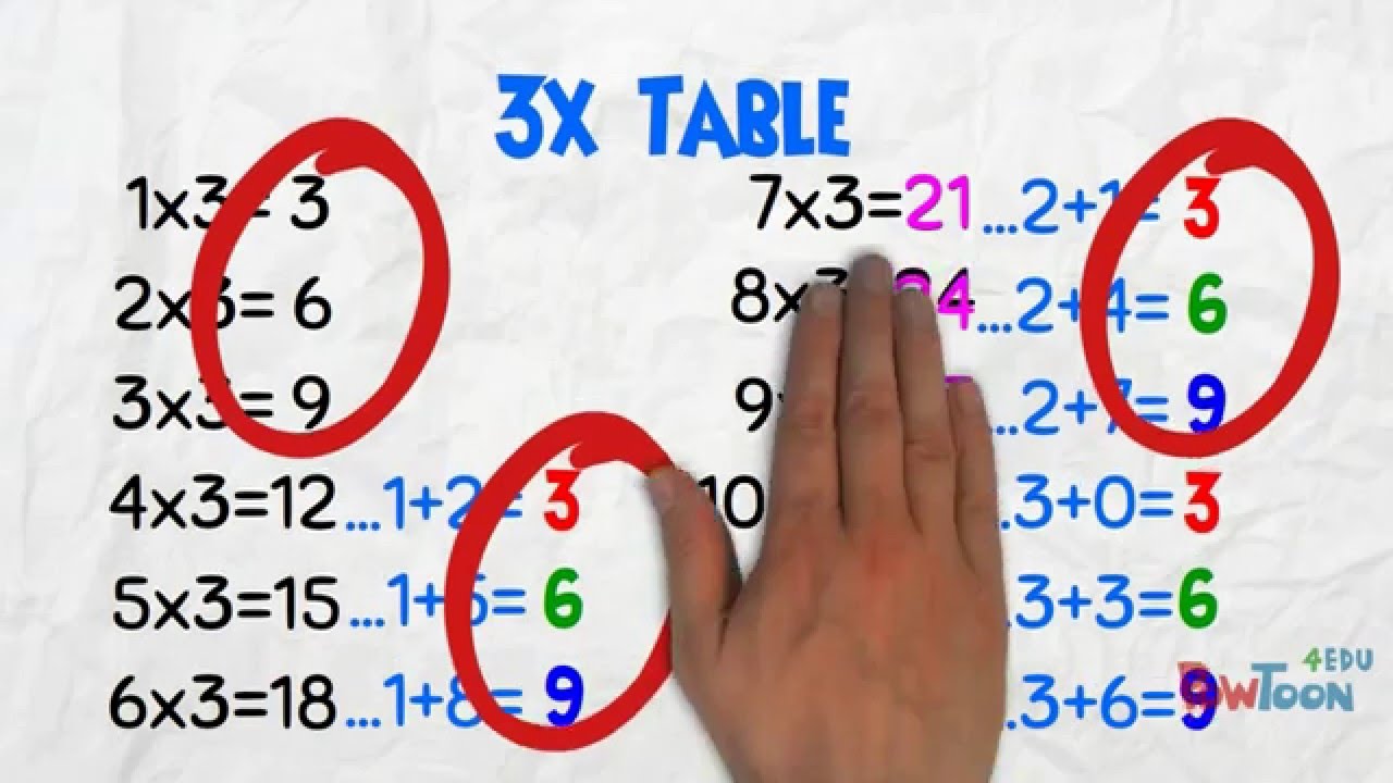 Rules Of Divisibility 3 YouTube rules-of-divisibility-3-youtube