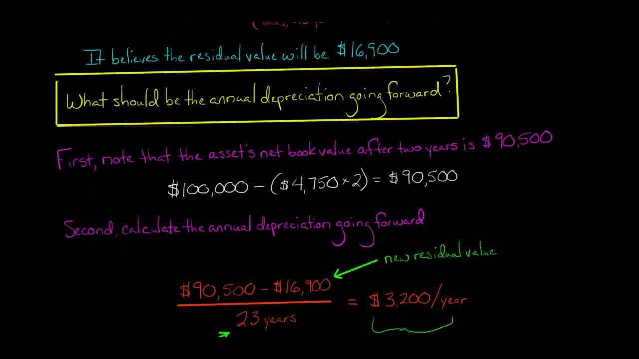 Depreciation | Change in Useful Life - YouTube