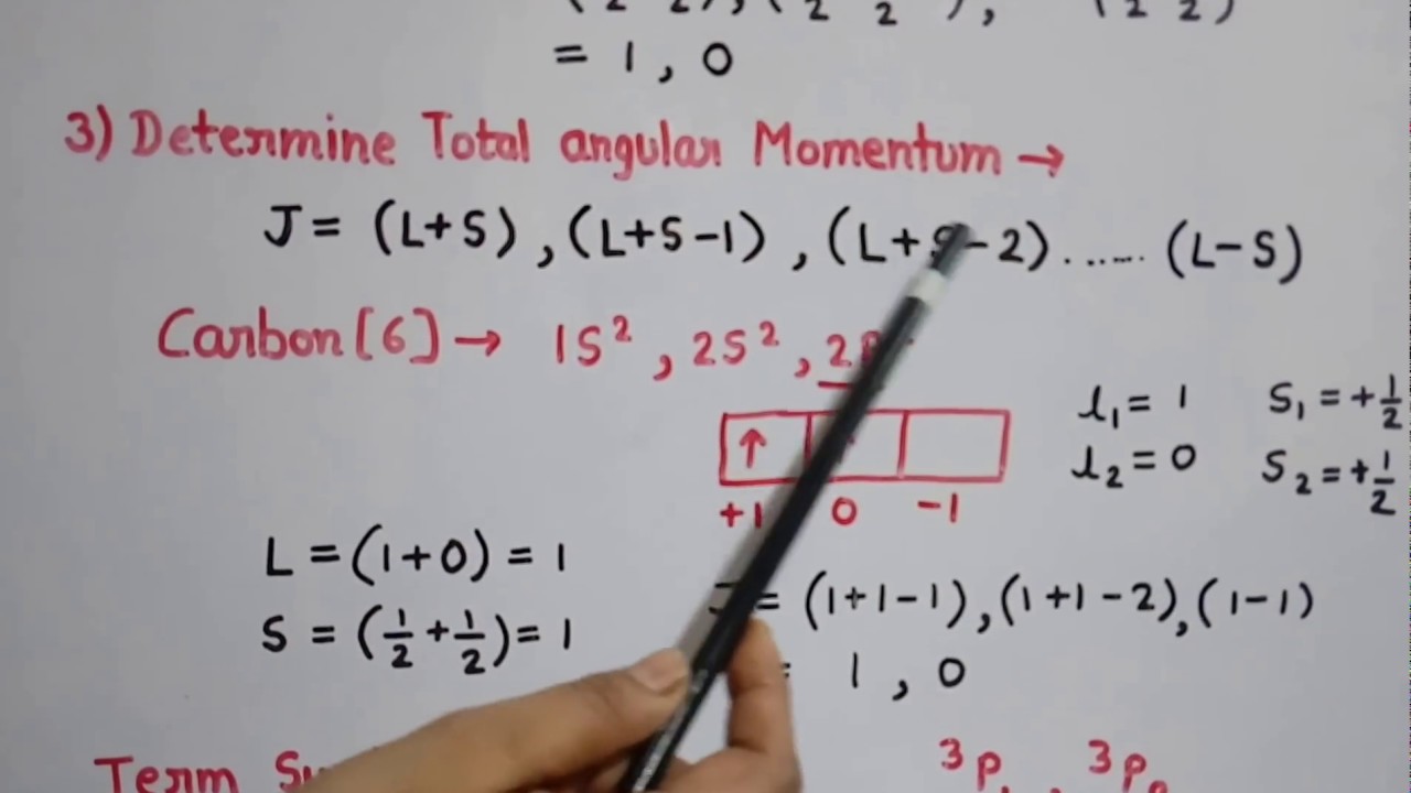 Russell Saunders coupling scheme - YouTube