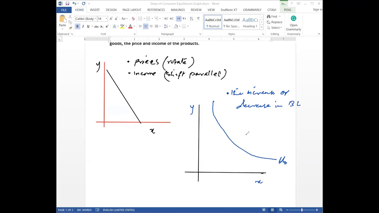 Exploring Consumer Equilibrium Graphs - YouTube
