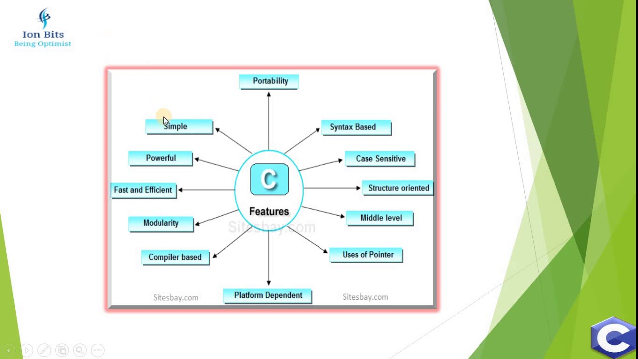 Introduction and Basic Syntax of C Language - YouTube