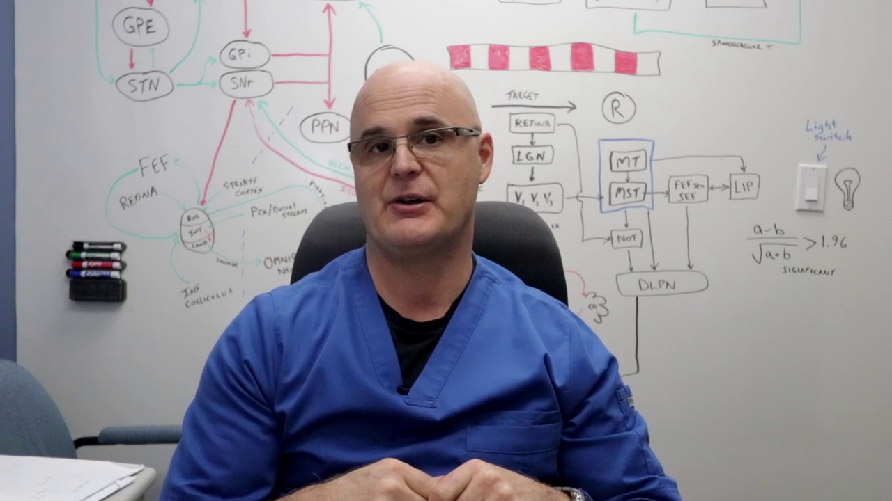 Post Concussion Syndrome Series #4 | Saccades - YouTube