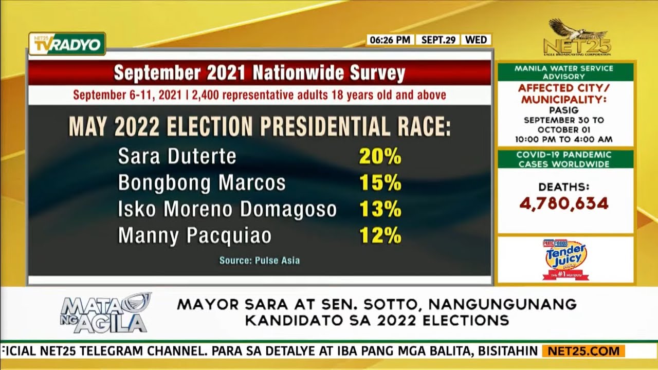 Mayor Sara at Sen. Sotto, nangungunang kandidato sa 2022 elections ...
