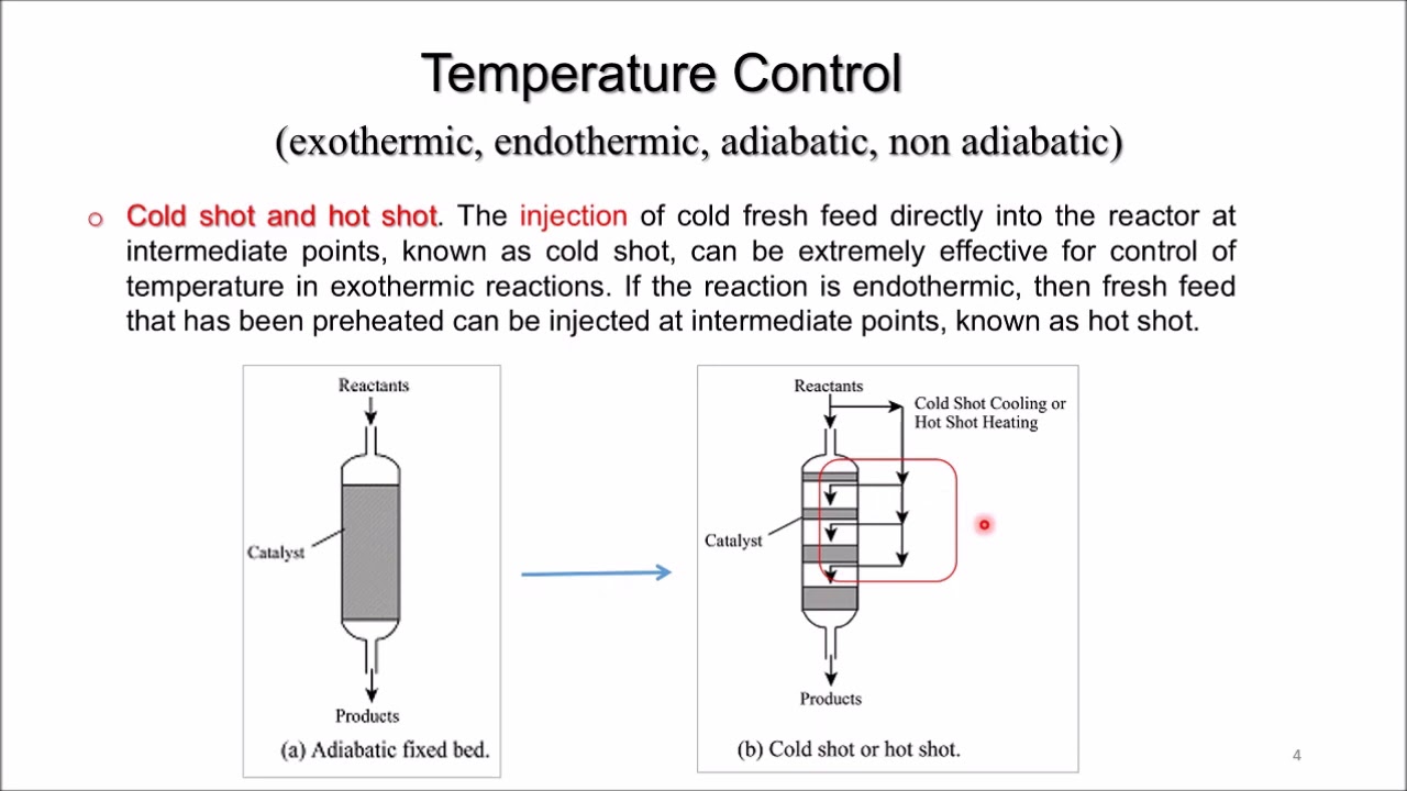 2 REACTOR TEMPERATURE CONTROL 02 - YouTube