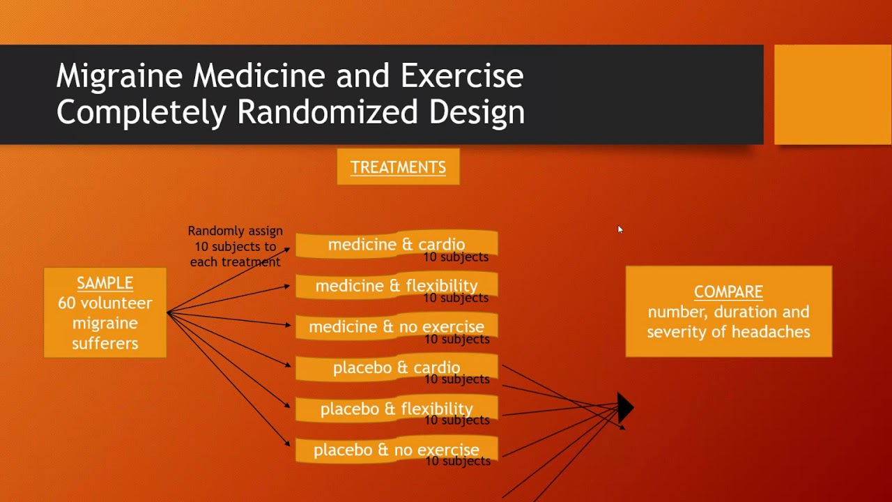AP Stats Unit 3 Ch 4 Gathering Data - YouTube