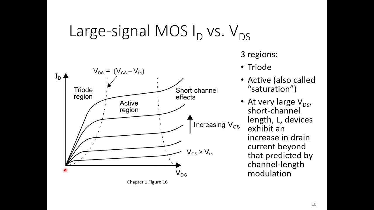 01 MOS Square Law and Parasitics - YouTube