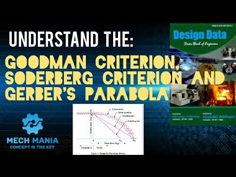 4. Goodman Criterion, Soderberg Criterion and Gerber's parabola (Hindi ...