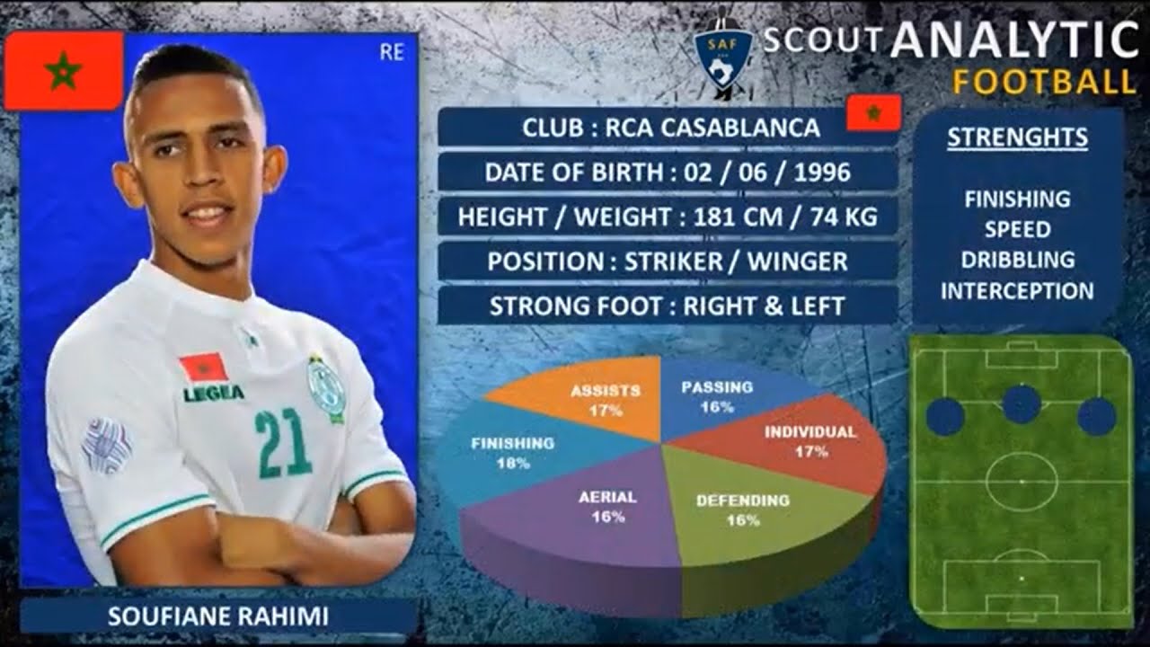SOUFIANE RAHIMI ( 2019 - 2020 ) ( STRIKER & WINGER - RCA MOROCCO ...