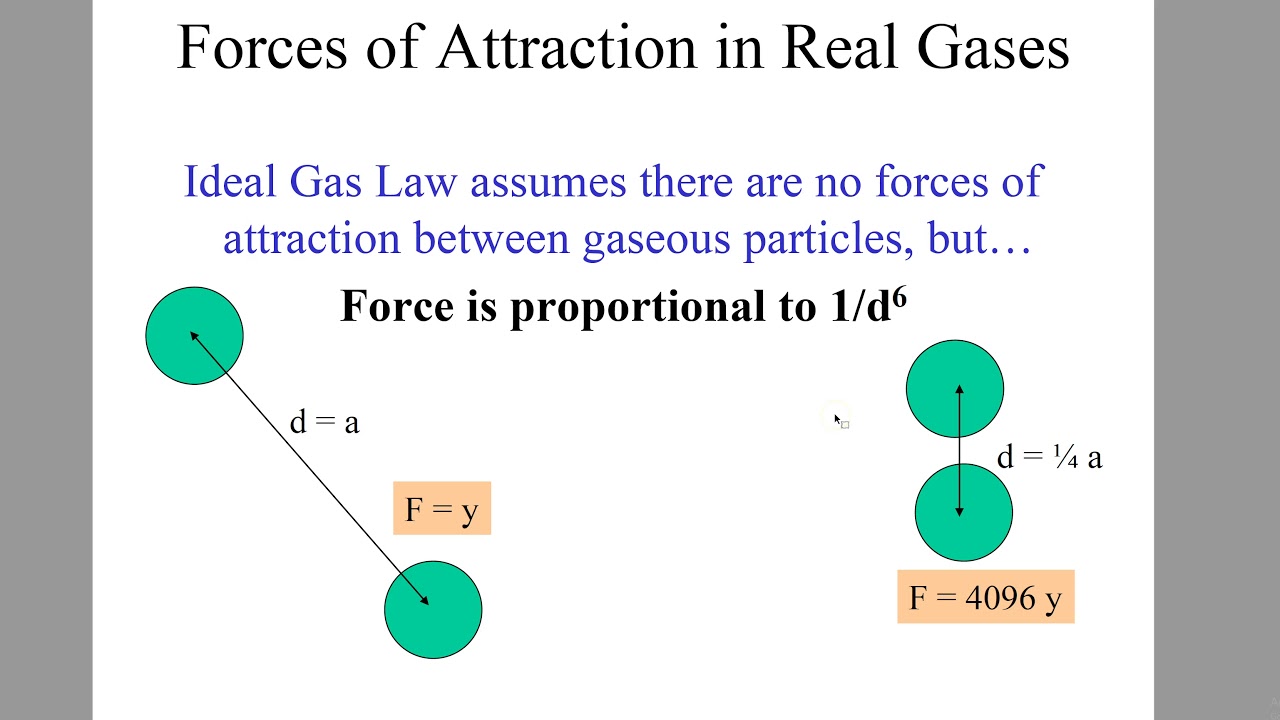 Unit 3 | 3.6 Deviation from Ideal Gas Laws - YouTube
