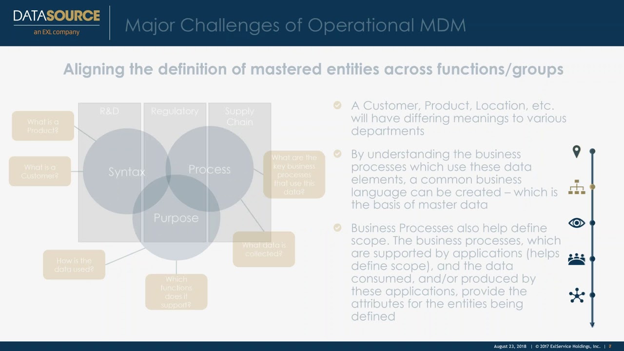 Evolution of MDM webinar - YouTube