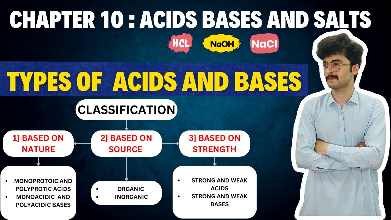 Types of acids and bases || classification of acids and bases || class ...