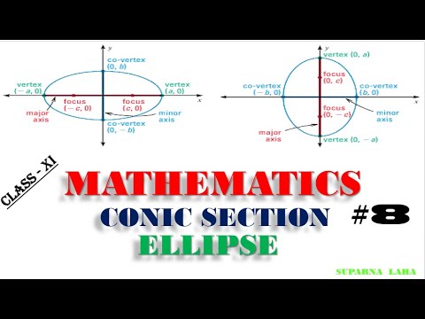 CONIC SECTION || PART 8 || ELLIPSE [EX-11.3] || CBSE CLASS XI ...