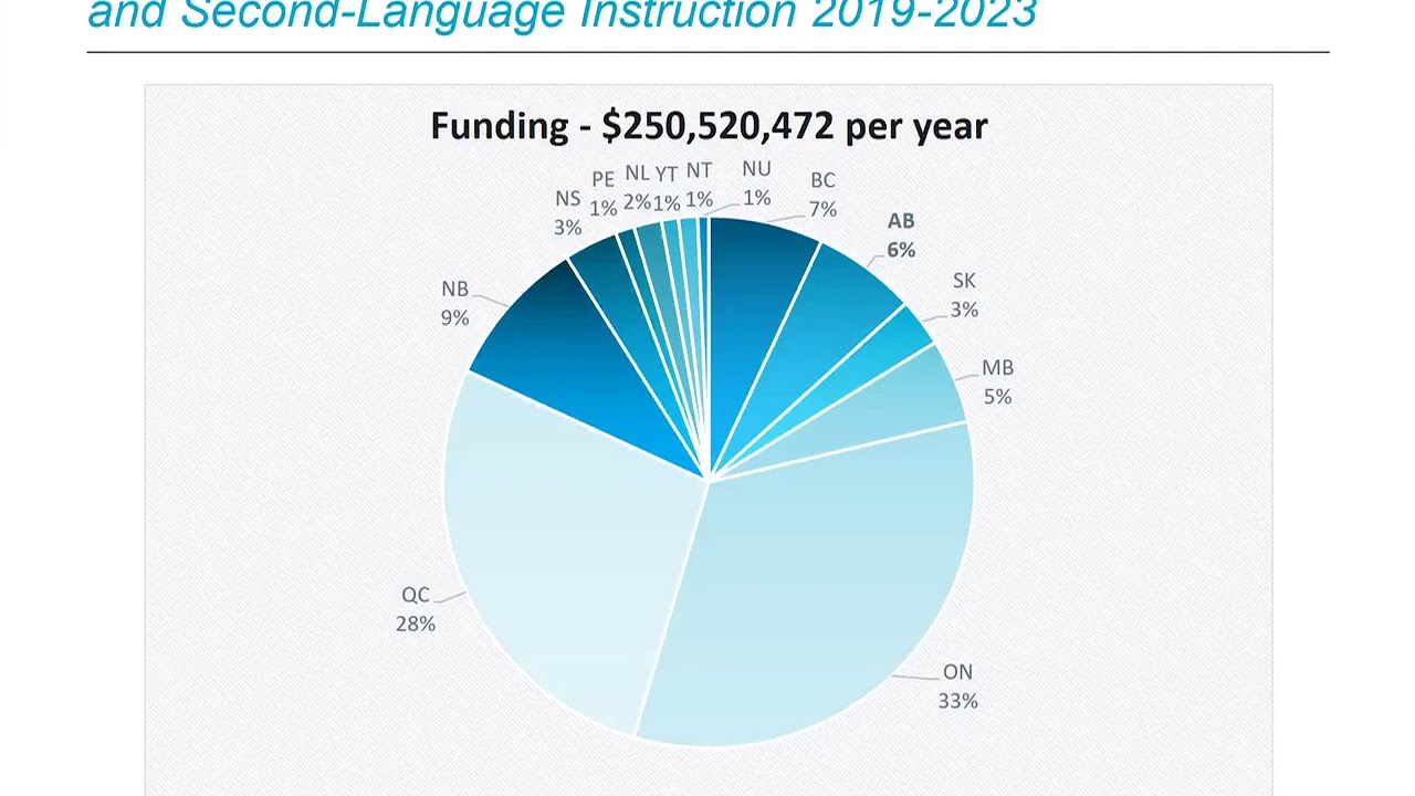 OLEP Overview and Update Webinar: May 21, 2020 - YouTube