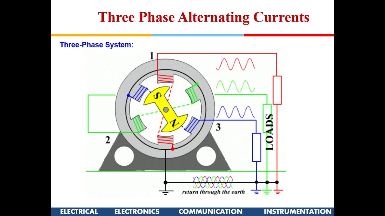 Electrical Science: Three Phase AC Circuits - Part 1 - YouTube