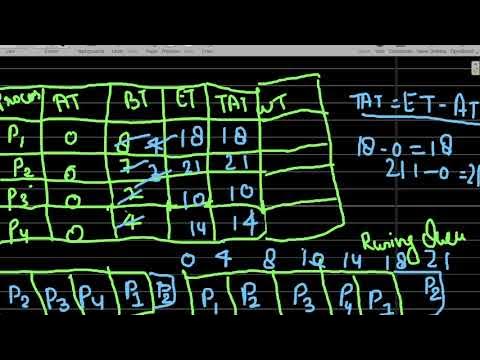 #Round robin scheduling algorithm - YouTube