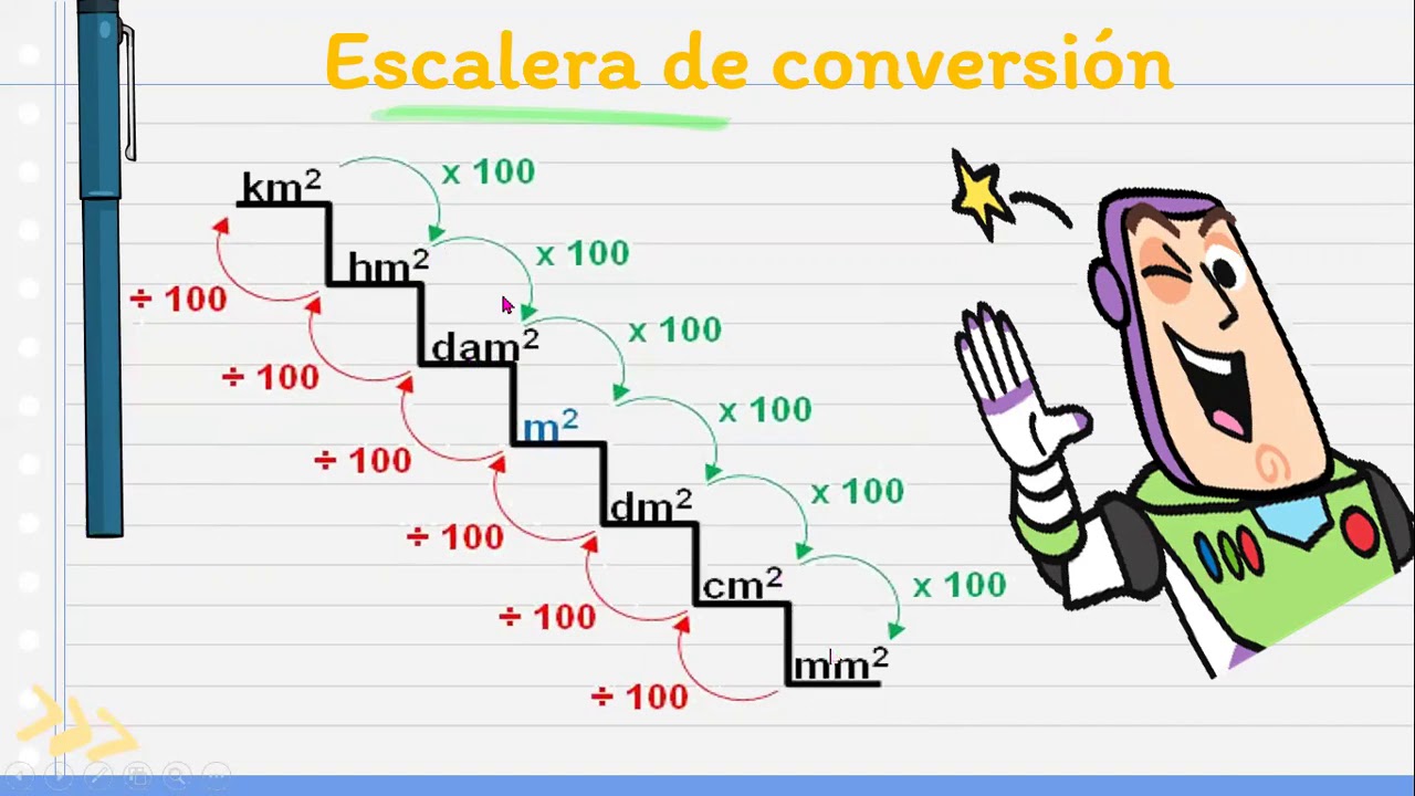 Medidas de área y conversiones - YouTube